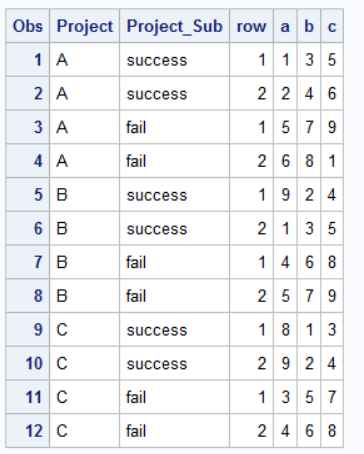 Solved: Sincerely asking A question related to proc transpose - SAS Support Communities