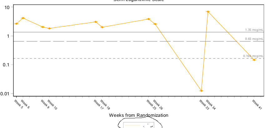 increase the line size in the keylegend. - SAS Support Communities