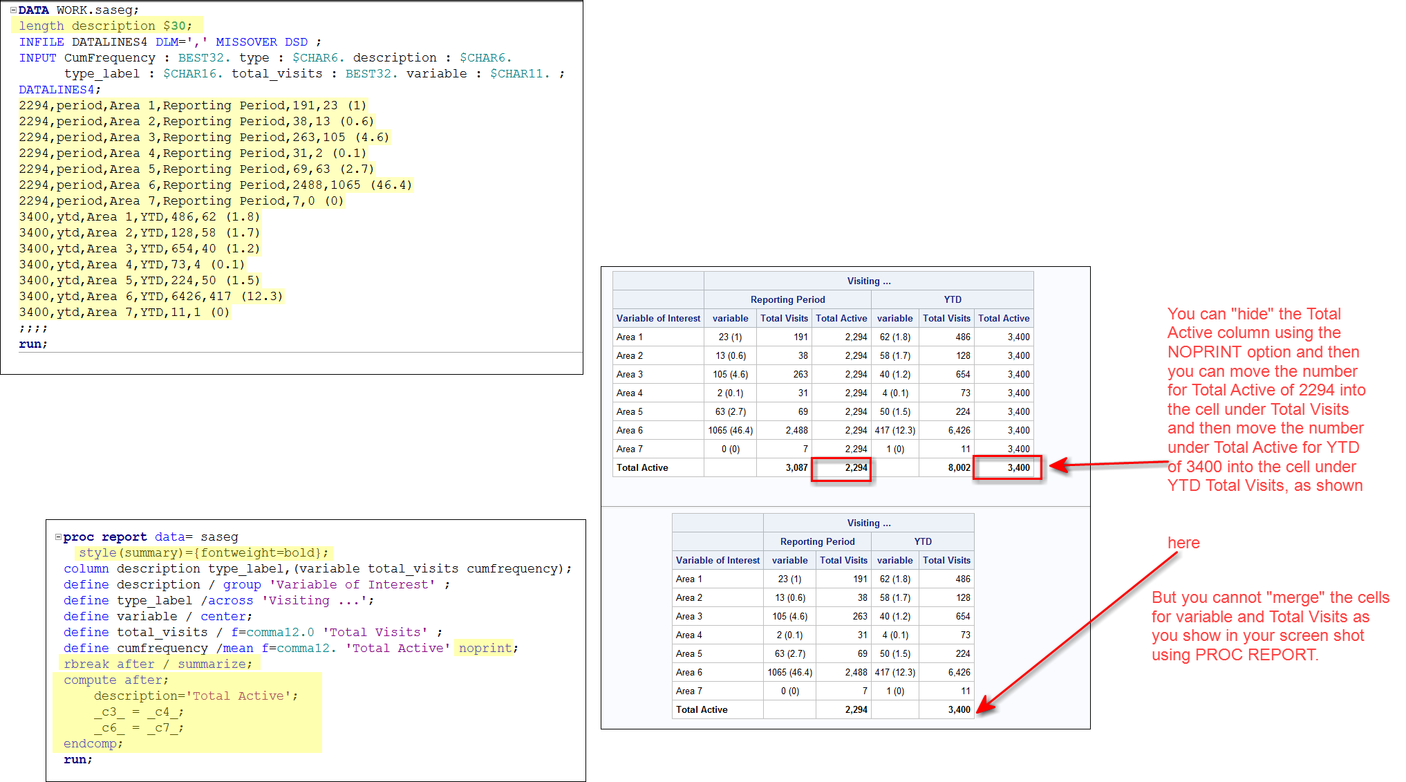 Solved: Proc report to show summary of new variable in grouped column - SAS Support Communities