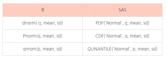 [SAS 활용 노하우] IML - Random Number Generation Functions - SAS Support ...