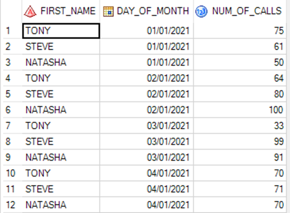 Solved: how to write sql code - SAS Support Communities