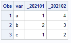 How can I transpose a table like transposing a matrix? - SAS Support ...