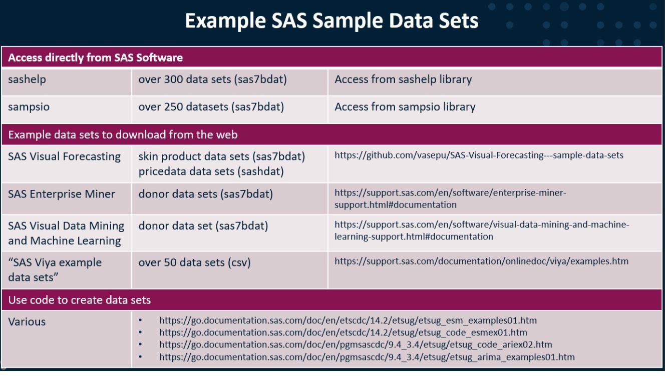 FREE! SAS Sample Data Sets for Forecasting