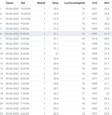 How to calculate averages between dates - SAS Support Communities