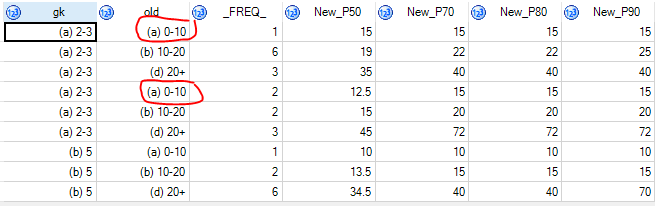 Solved: percentiles by group that is defined by 2 fields - SAS Support ...