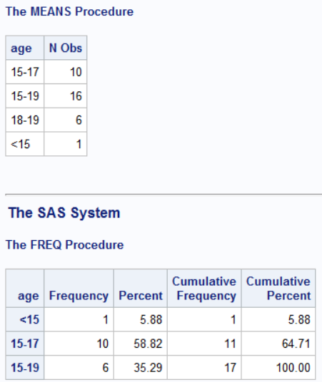 Solved Creating A Categorical Variable That Assigns Two Different Values To S Sas Support