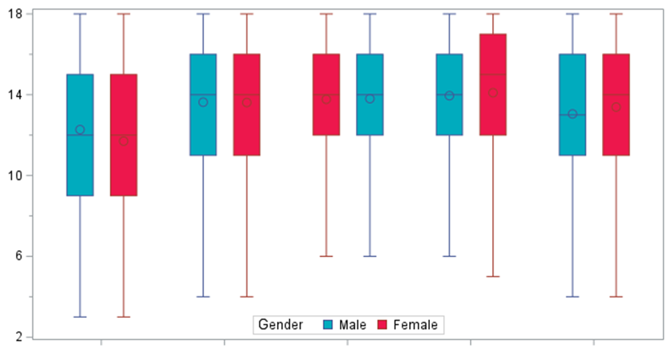 Solved: One of my boxplot's in a side by side got switched :( - SAS Support Communities