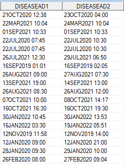 Solved: Deriving a Duration Variable based on Time and Date Variables - SAS Support Communities