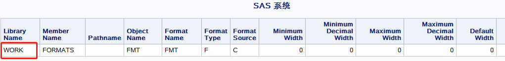 Solved: Location of user defined format - SAS Support Communities