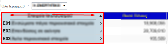 Crosstab with hierarchy width not working - SAS Support Communities