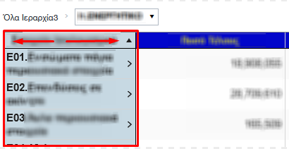 Crosstab with hierarchy width not working - SAS Support Communities