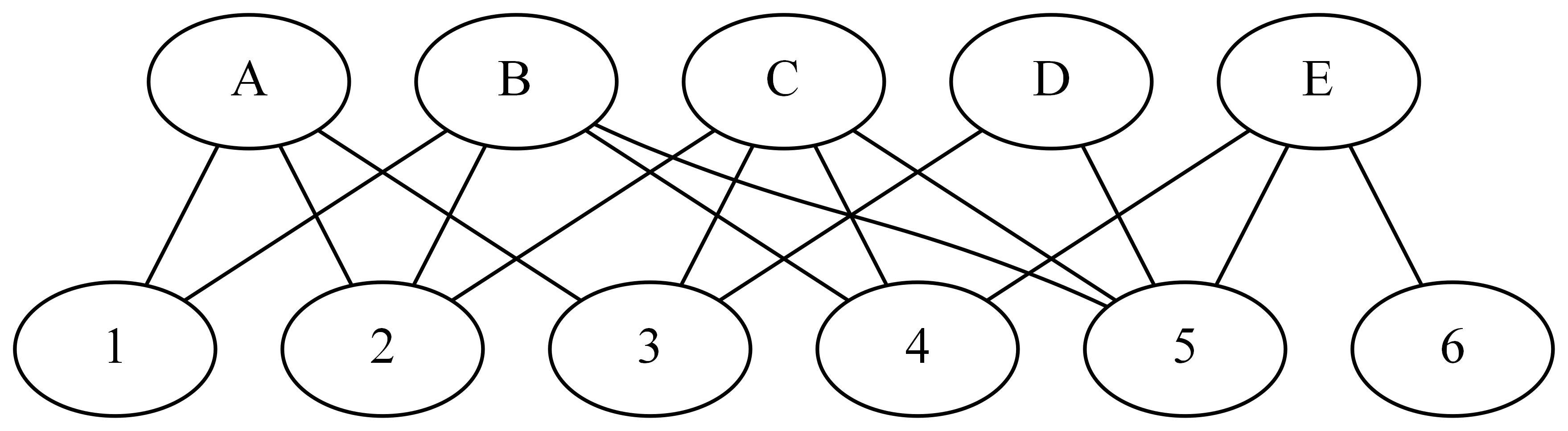 Using network projection to infer new links in a bipartite graph