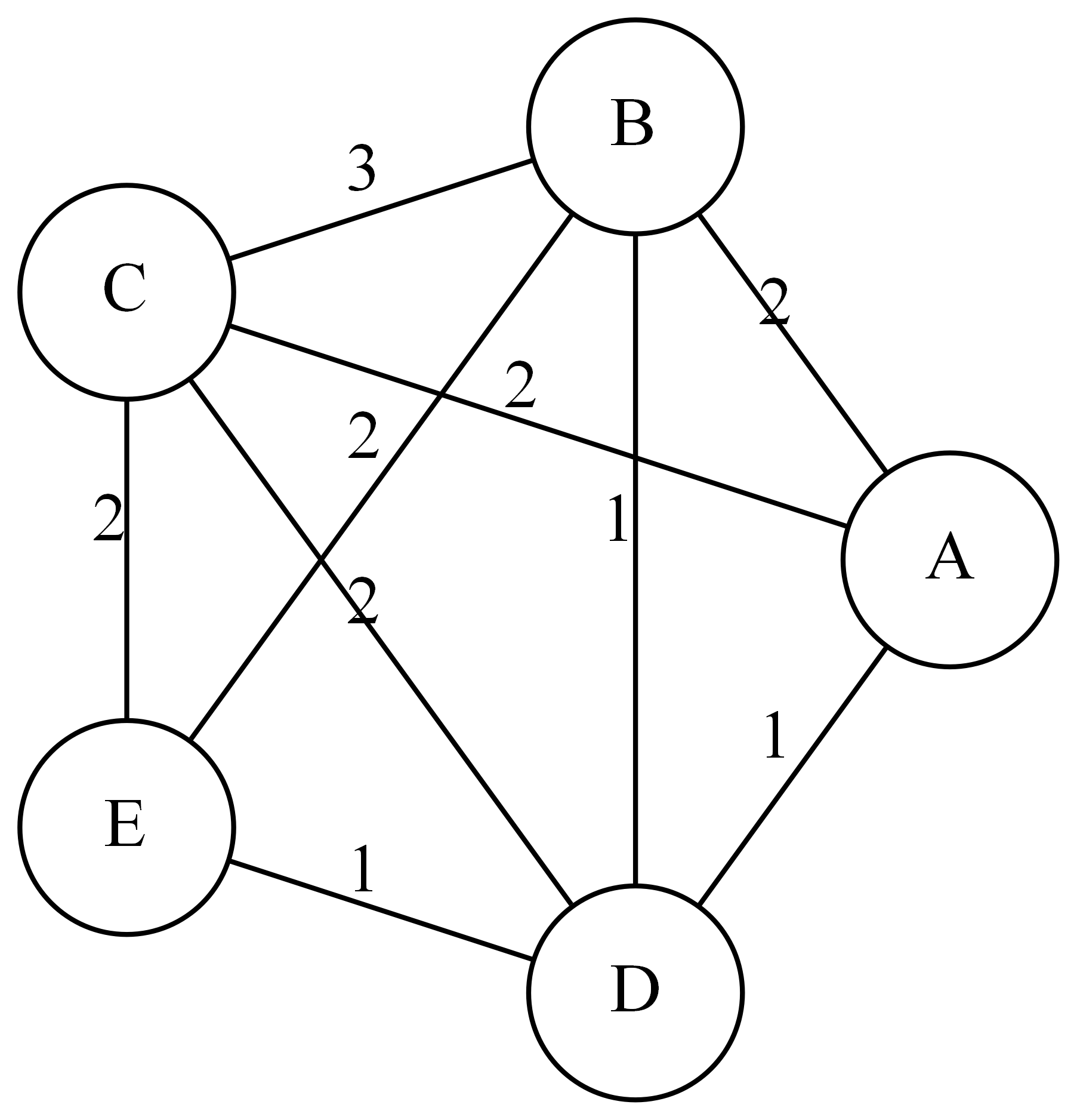 Using network projection to infer new links in a bipartite graph