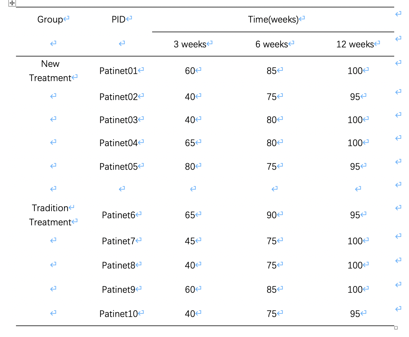 Solved Is There A Non Parametric Equivalent Of A Two Way Anova How To Calcu Sas Support