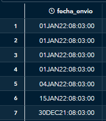 INTNX function - SAS Support Communities
