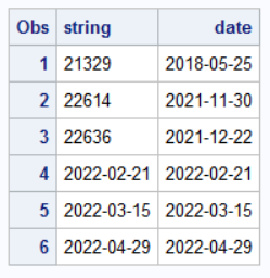 Solved: Different formats of character dates into numeric conversion ...