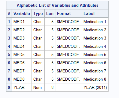 Solved: Converting character variables from wide to long - SAS Support Communities