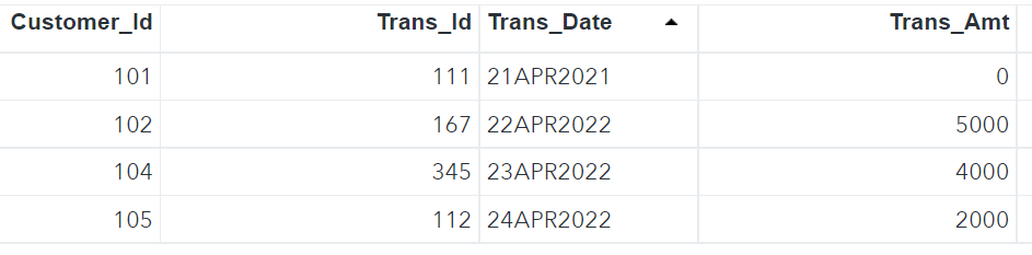 Solved Date11 Format Issue While Reading The Raw Data In Sas Sas Support Communities