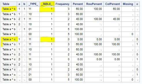 Solved: proc freq, ods output and _TABLE_ variable - SAS Support ...
