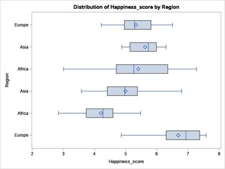 Solved: Categorising a string variable and making a graph - SAS Support Communities