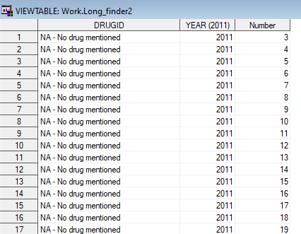 Sorting character variable in alphabetical order from A-Z - SAS Support Communities