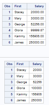 Solved: User defined numeric format doesn't apply correctly - SAS ...