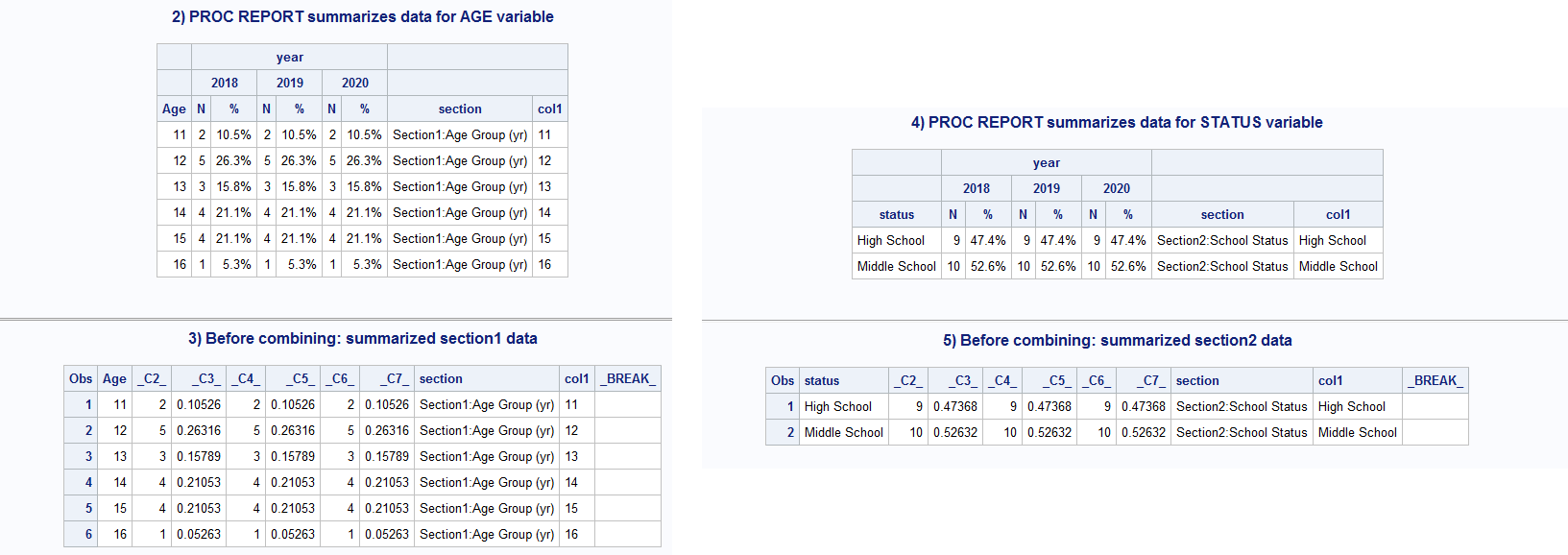 How To Remove The Second Table Title From Proc Report Result Sas Support Communities