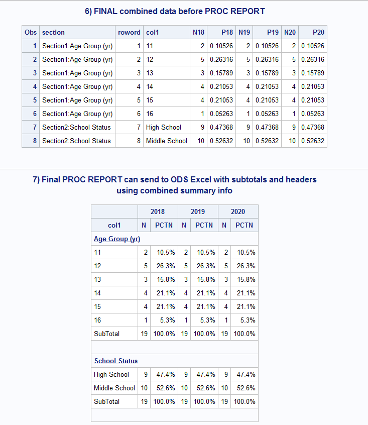 How To Remove The Second Table Title From Proc Report Result Sas Support Communities