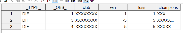How to interpret and simplify proc compare results in SAS 9.4 ? - SAS ...