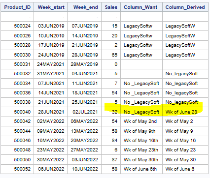 Solved: How to Create Custom Column values from existing date field. - SAS Support Communities
