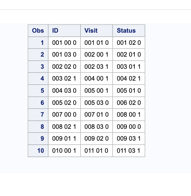 Solved: proc sgplot for change in binary variable over time by ID - SAS Support Communities