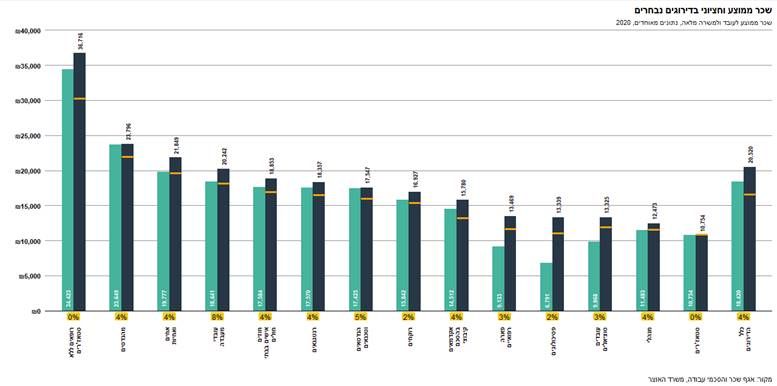 Solved: help design graphs - SAS Support Communities