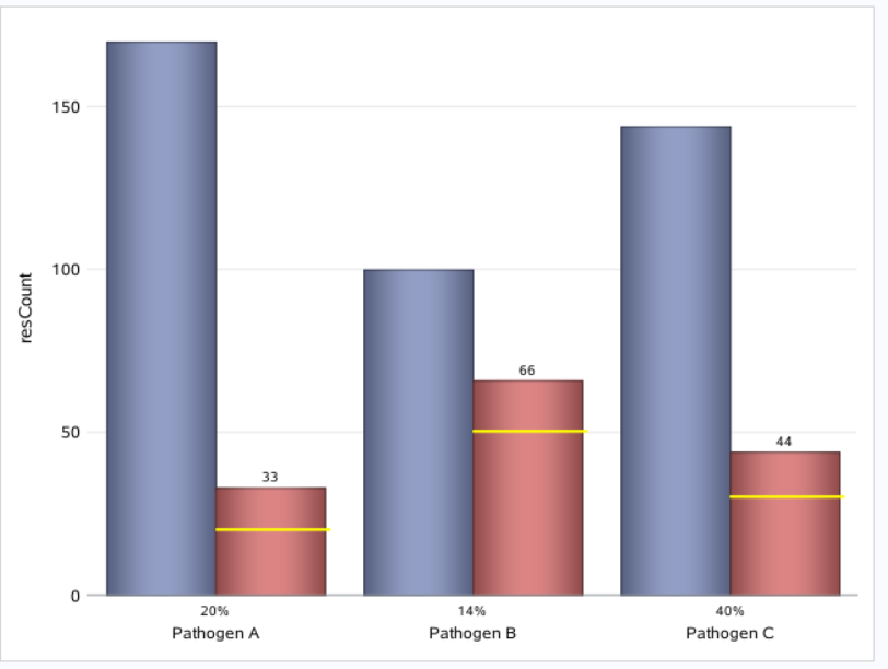 Solved: help design graphs - SAS Support Communities