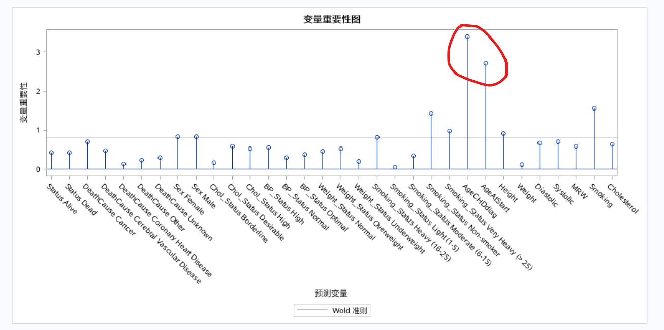 Solved Proc Pls Regression Getting Back To Original Predictors Sas Support Communities