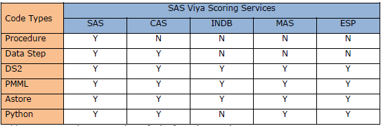 [SAS 활용 노하우] Score Code part1 - SAS Support Communities