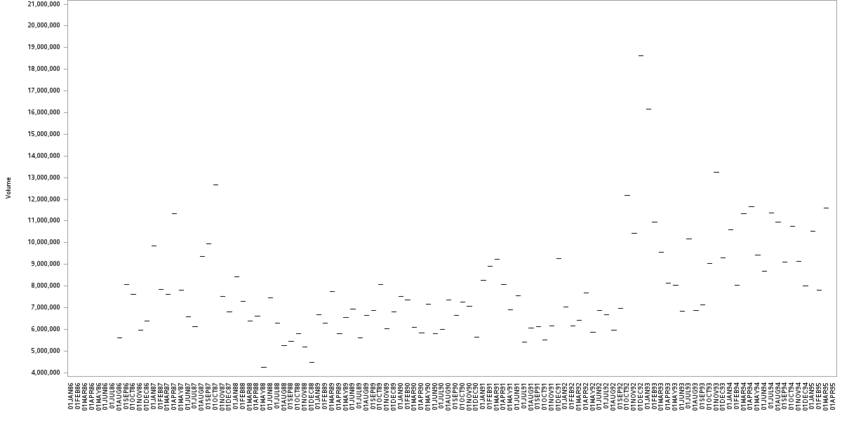 How do I make the yaxis on gplot as wide as possible - SAS Support Communities