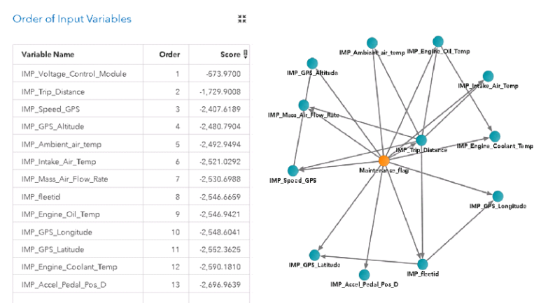 [SAS 활용 노하우] Score Code Part2 - SAS Support Communities