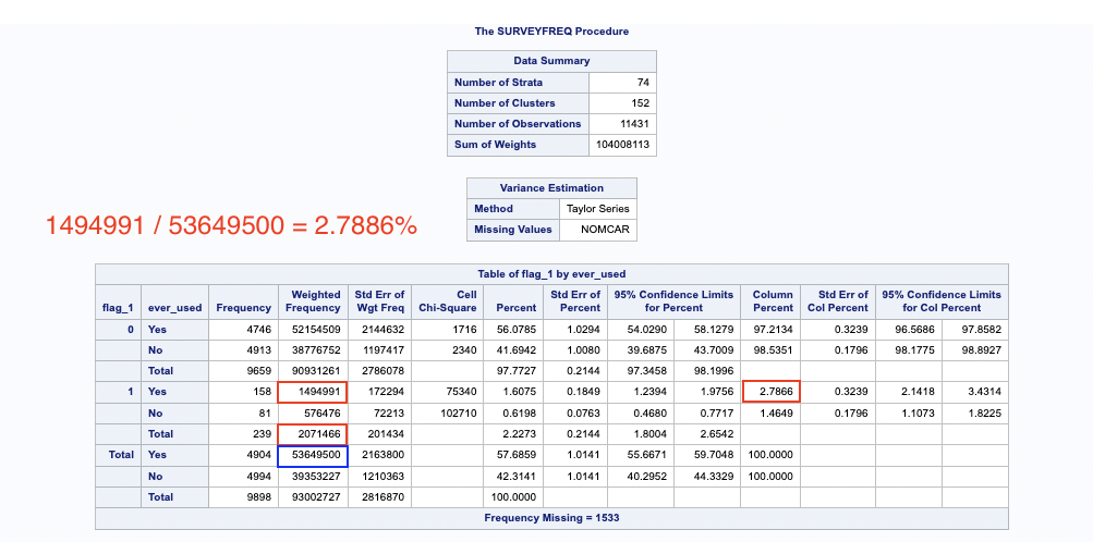 Solved: PROC SURVEYFREQ Column Percentages w/in a Domain - SAS Support Communities