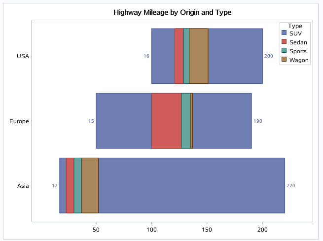 Solved: help design graphs - SAS Support Communities