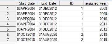 Solved: Use Loop + Macro (Maybe) to run if/then statement on dates ...