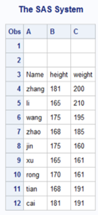 Solved: when read excel data , I want to change the variable name , how shou... - SAS Support ...