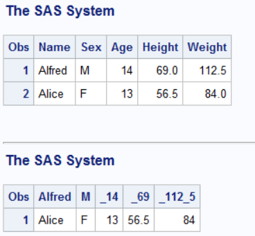 Solved: when read excel data , I want to change the variable name , how shou... - SAS Support ...