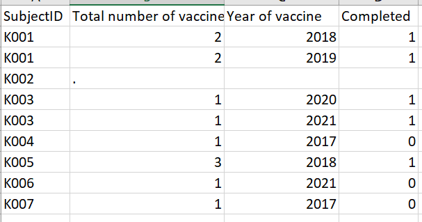 Conditional loops with multiple conditions - SAS Support Communities