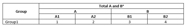 Style Elements In Proc Report To Hide Cell Lines In Docx Output Sas Support Communities
