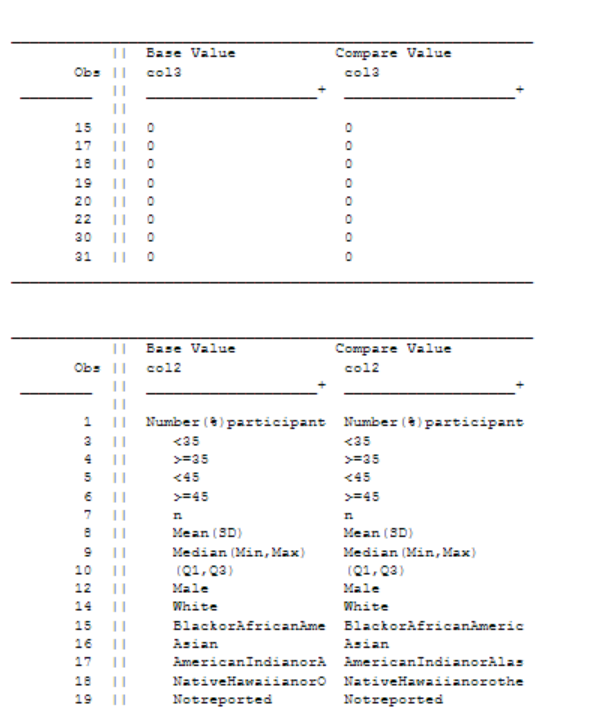 Proc compare discrepancy for alignment - SAS Support Communities