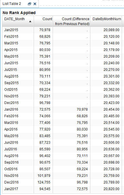 Use Rank in SAS Visual Analytics to display the last date, month or ro ...
