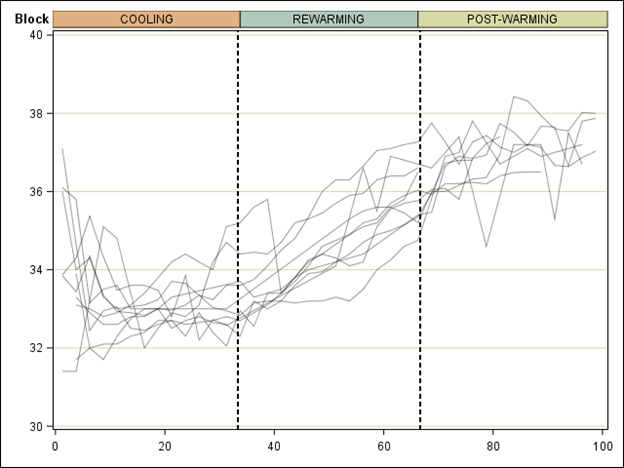 Solved: Changing the Colors in a GTL BLOCKPLOT - SAS Support Communities