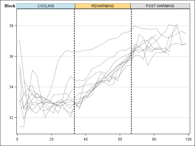 Solved: Changing the Colors in a GTL BLOCKPLOT - SAS Support Communities