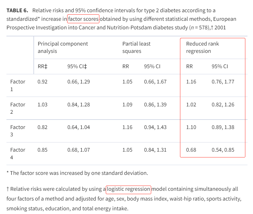 Solved: Factor scores for Reduced Rank Regression - SAS Support Communities