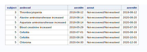 first. and last. - SAS Support Communities